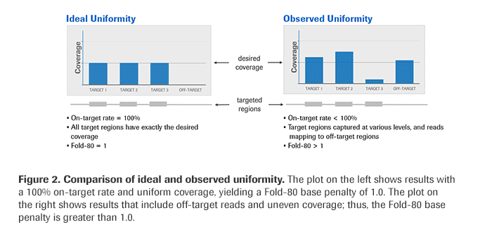Making the Most of Your NGS Data: Understanding Metrics for Target ...