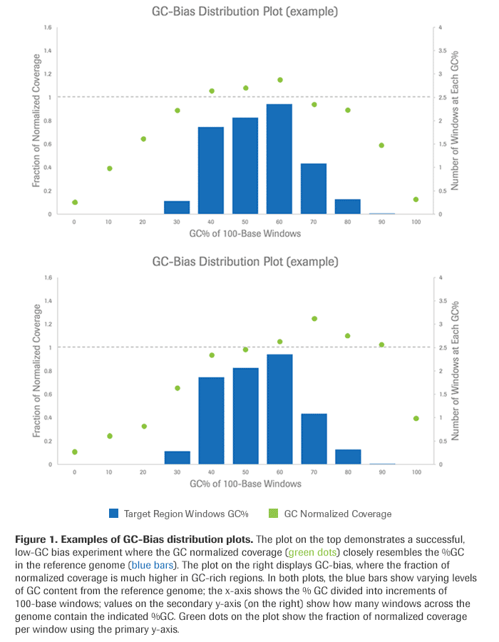 Making the Most of Your NGS Data: Understanding Metrics for Target ...