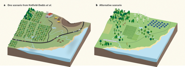 New Study Show's Australia's Future Could Be Sus | Earth And The ...