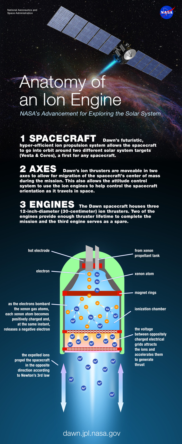 How An Ion Engine Works | Space