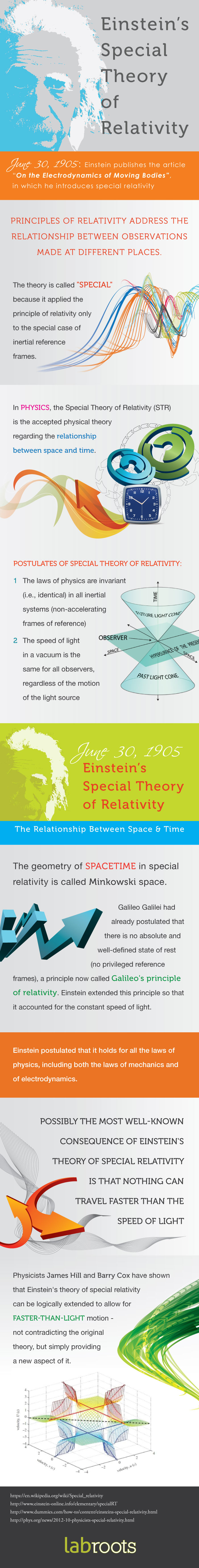 Einstein's Special Theory of Relativity Explaine | Infographics