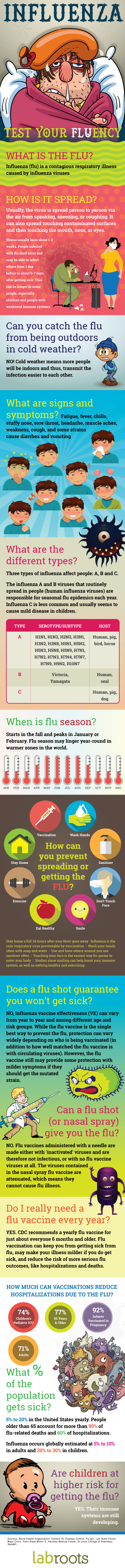 Test Your FLUency | Infographics